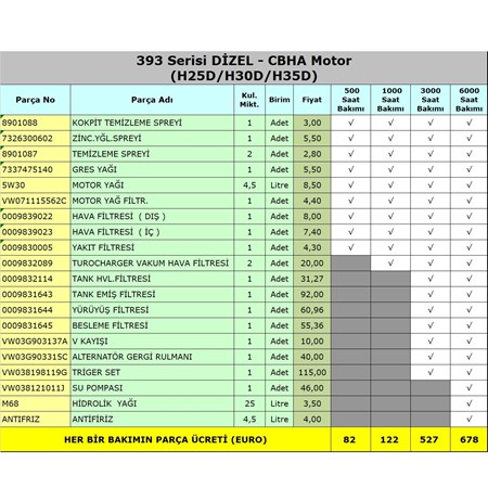 Linde 393 Serisi H25D, H30D, H35D (CBHA) Dizel Forklift Bakım Kiti