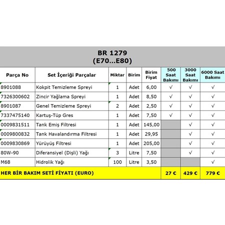 Linde 1279 Serisi E70 – E80 Akülü Forklift Bakım Kiti